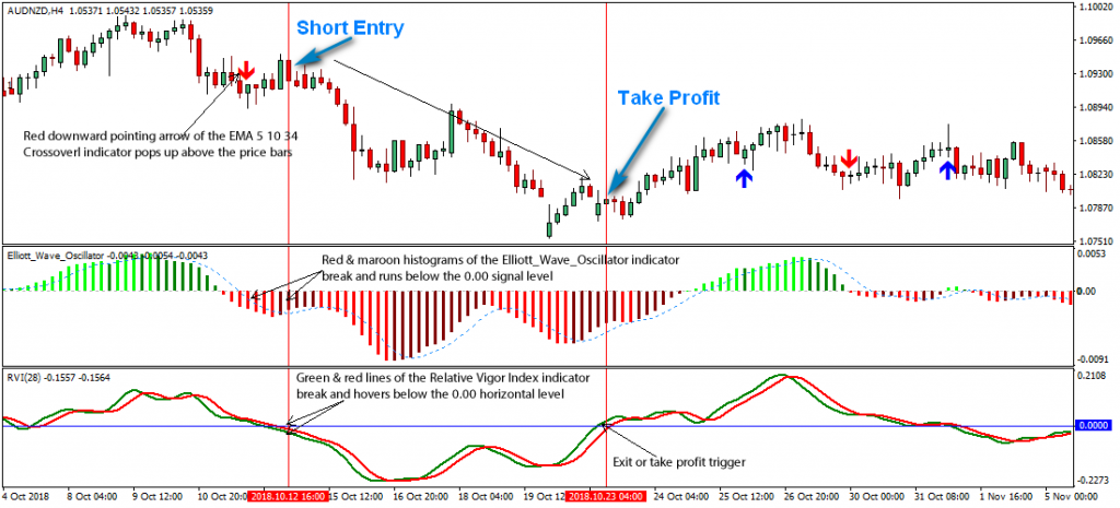 H4 Forex Trading Strategy