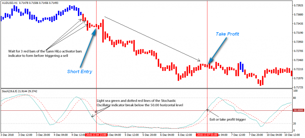 Forex Hedging Strategy