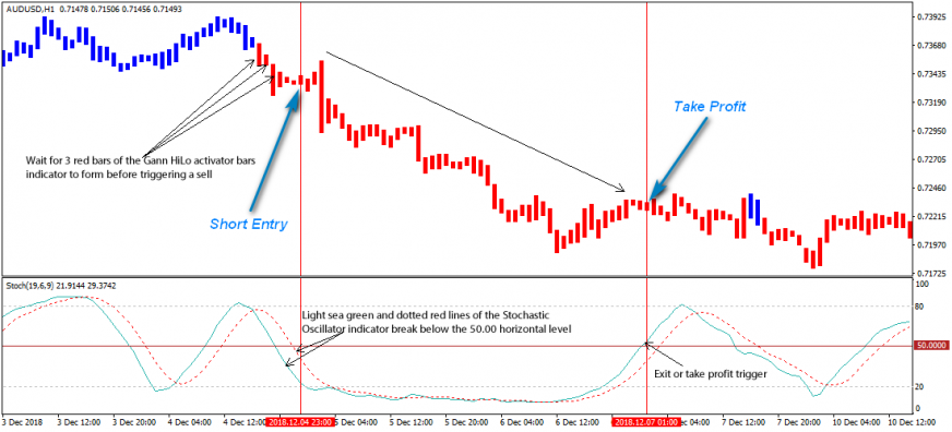 Forex Hedging Strategy