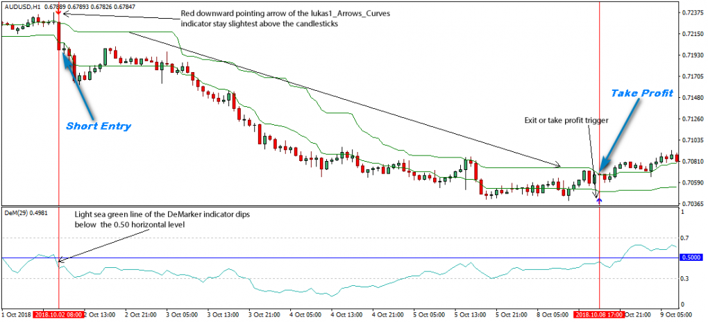 Forex Killzone Strategy