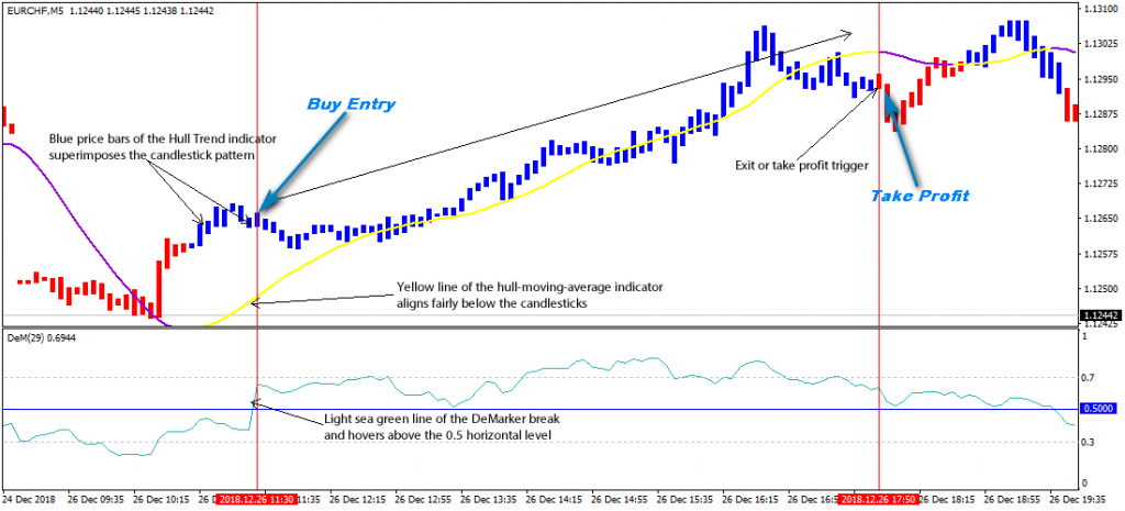 Forex Day Trading Strategies