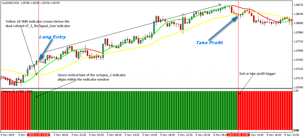 Forex Pyramid Strategy