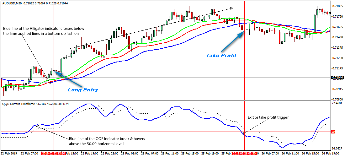 Forex Quant Strategy
