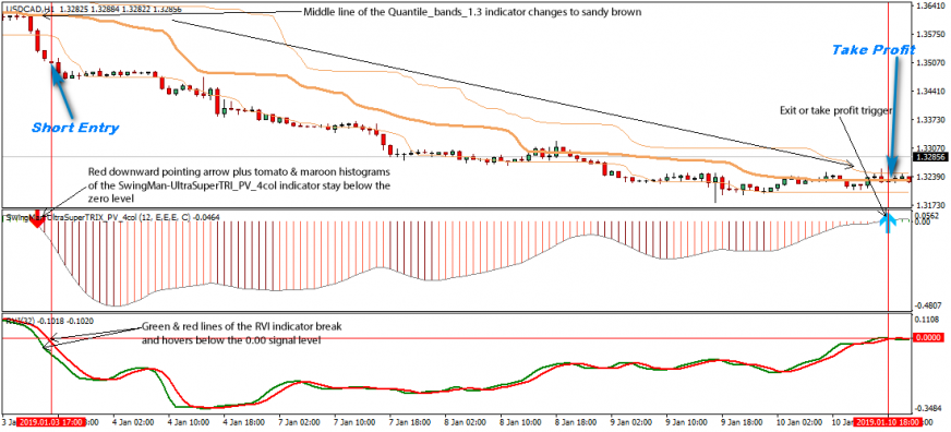 Quantitive Forex Strategy That Works