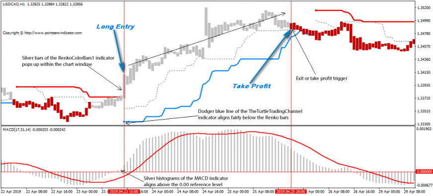 Forex Trend Trading Strategies