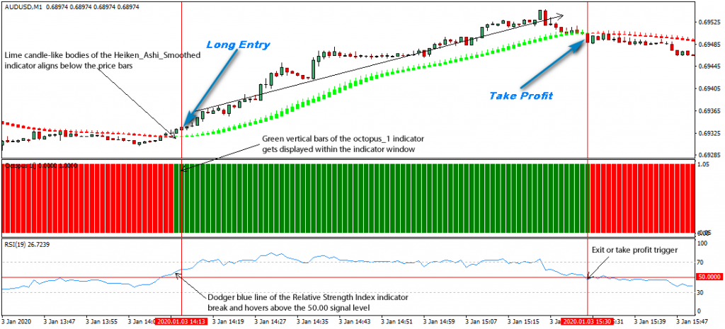 Forex Scalping Strategies