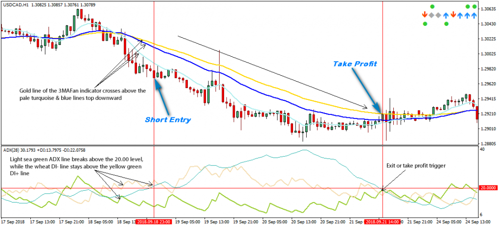 Forex Kill Zone Strategy