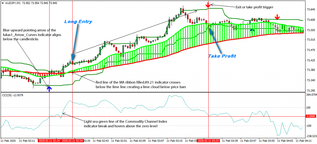 Forex Scalping Strategies