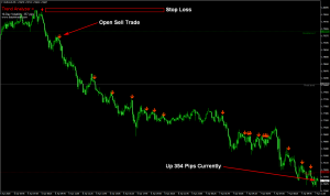 Forex Trend Analyzer PRO System