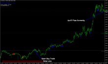 Forex Trend Analyzer PRO System