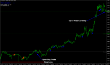 Forex Trend Analyzer PRO System