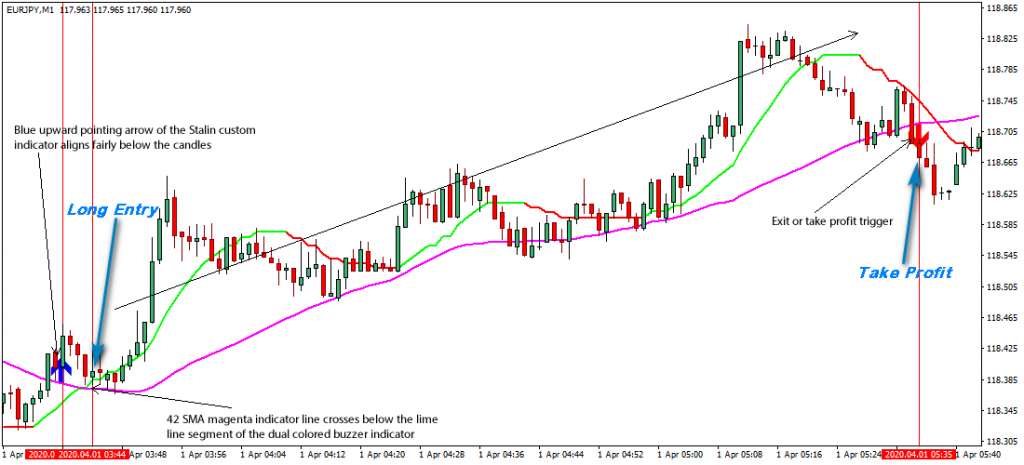 Forex Scalping Strategies