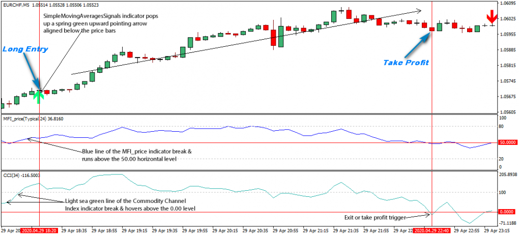 Forex Scalping Strategies