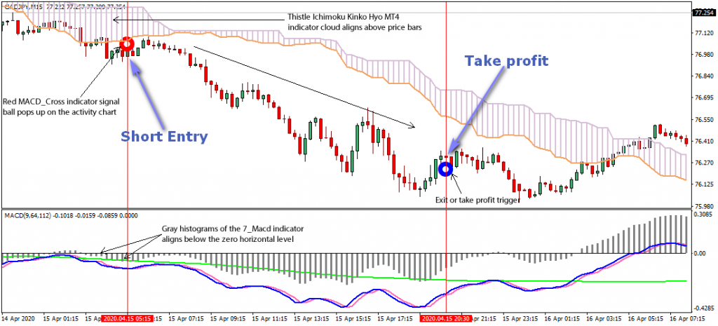 Easy Forex Trading Strategy That Works For Day Trading