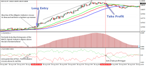 Alligator Forex Strategy For Scalping And Day Trading