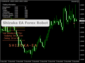 Shizuka EA Forex Robot (MT4)